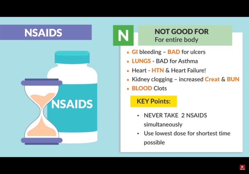 NSAIDS 비스테로이드성 소염진통제 공부하기 : 네이버 블로그