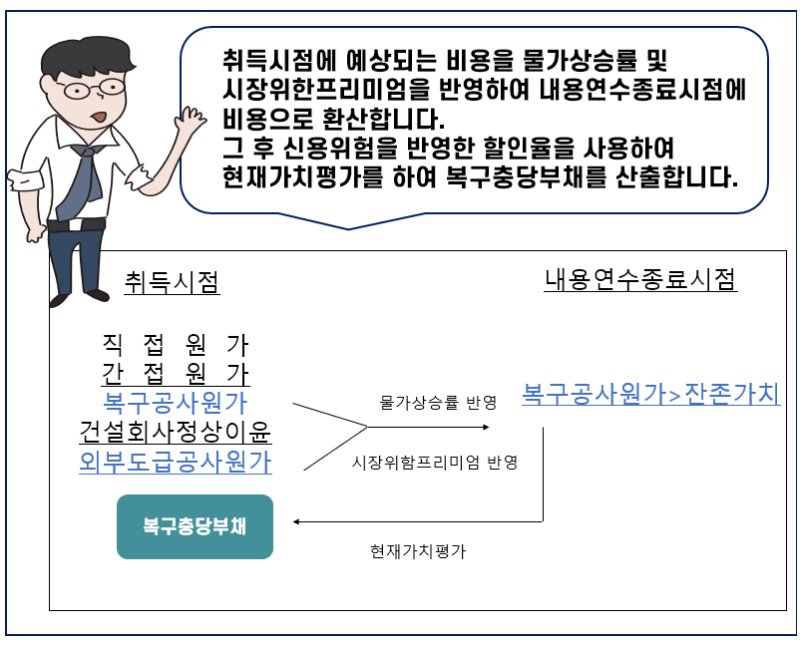 회계실무 복구충당부채 회계처리 네이버 블로그