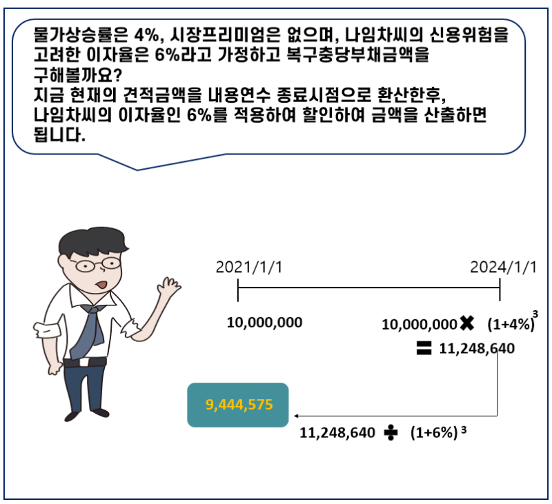 회계실무 복구충당부채 회계처리 네이버 블로그