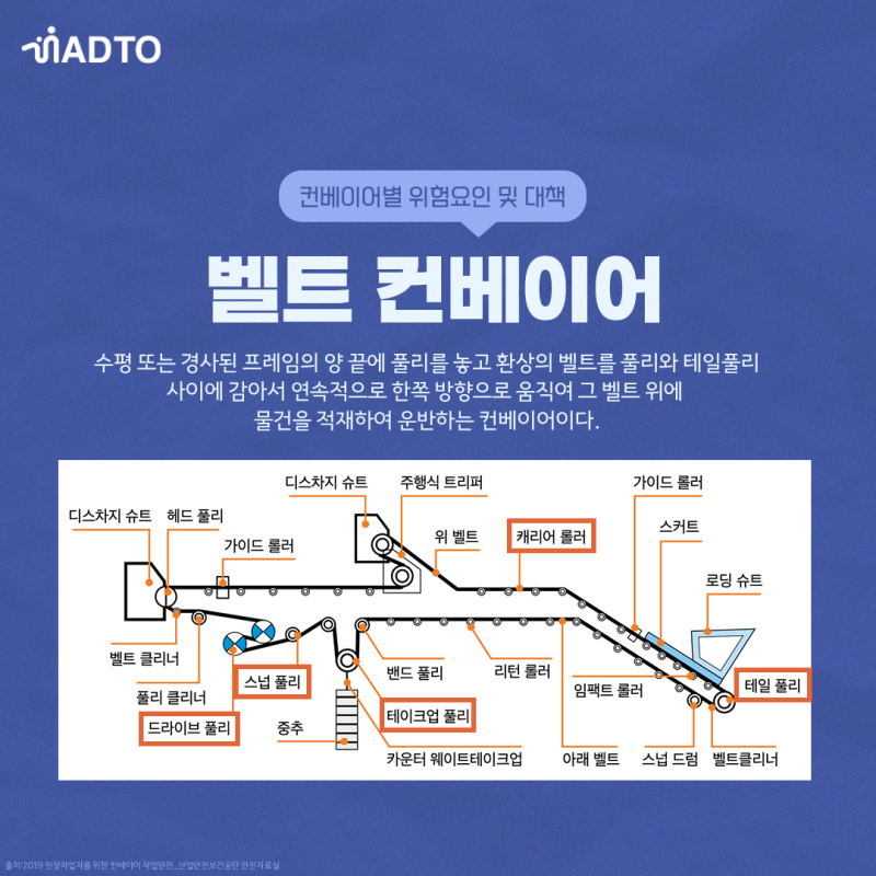컨베이어 작업 안전 수칙에 대하여 네이버 블로그