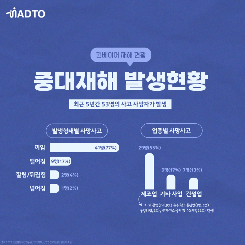 컨베이어 작업 안전 수칙에 대하여 네이버 블로그