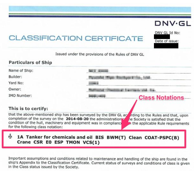 Class Notation : 네이버 블로그