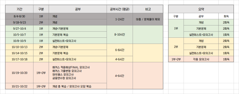 신용분석사 고득점 합격후기 공부방법 신분사 해커스 환급반 광고x 네이버 블로그