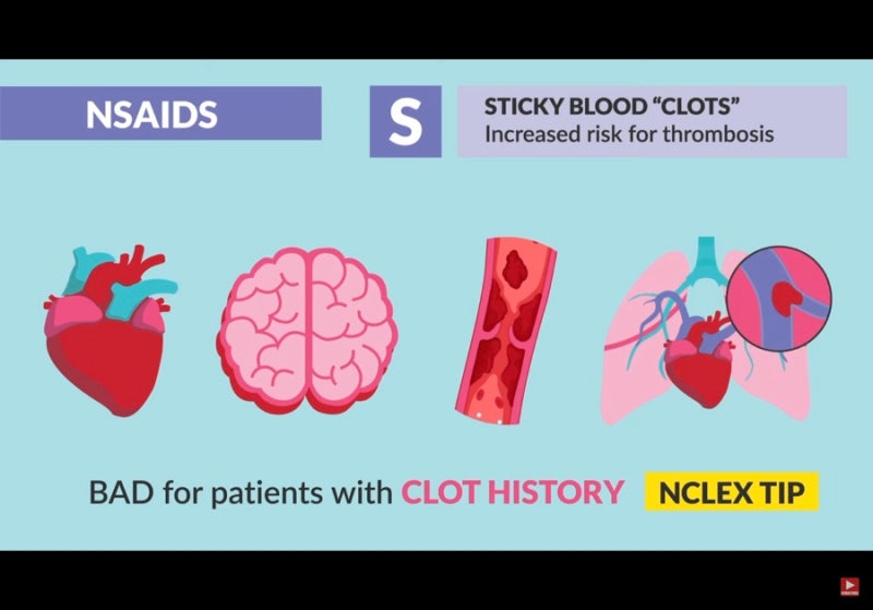 NSAIDS 비스테로이드성 소염진통제 공부하기 : 네이버 블로그