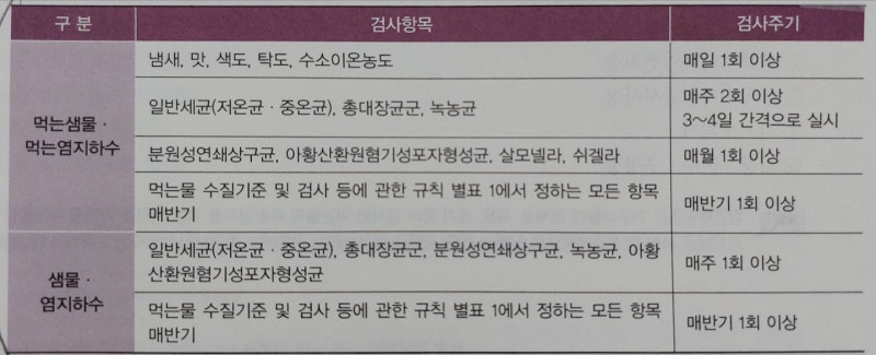 위생사 필기 위생관계법령 챕터04 먹는물관리법 네이버 블로그