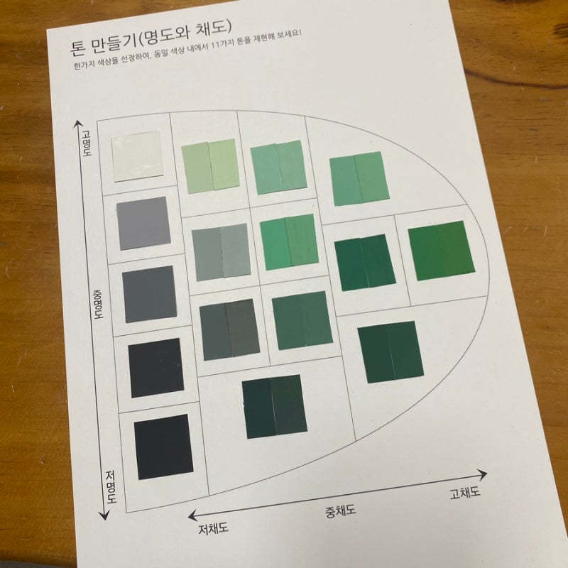2022 자격증 따기 먼지나방스토그래피 퍼스널컬러 컨설팅 자격증반 후기 네이버 블로그