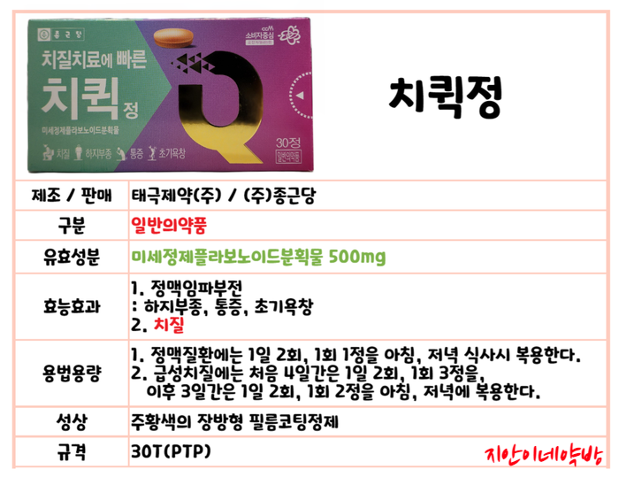 치퀵정 새롭게 출시한 먹는 치질약 Ft 디오스민 네이버 블로그