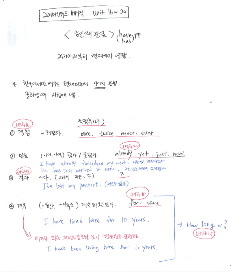 영어 동사의 12시제 24시제 정리 현재완료 진행 과거 미래 능동 수동 네이버 블로그