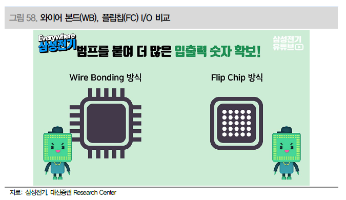 22.11.7 반도체 기판(PCB, Substrate). : 네이버 블로그