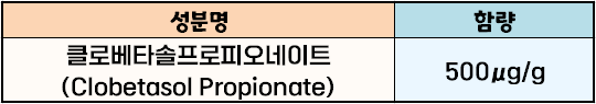 더모베이트 연고 액 스테로이드연고 습진 지장각피증 태선 농포증 성분 가격 사용법 금기 부작용 사용기간 도모호론 베타베이트