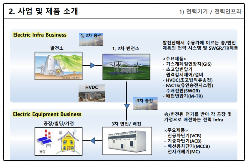 친환경, 신재생에너지관련주 LS일렉트릭 정리 : 네이버 블로그