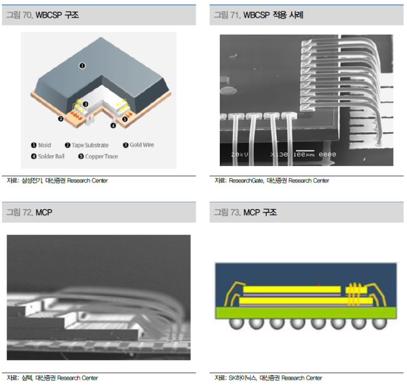 22.11.7 반도체 기판(PCB, Substrate). : 네이버 블로그