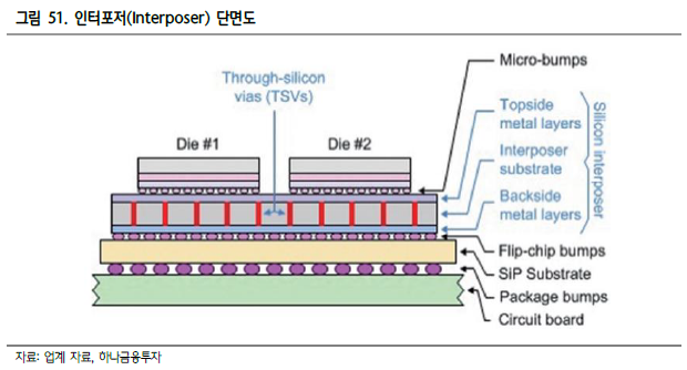 22.11.7 반도체 기판(PCB, Substrate). : 네이버 블로그