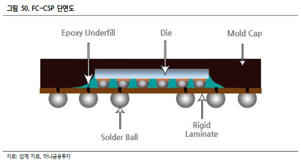 22.11.7 반도체 기판(PCB, Substrate). : 네이버 블로그
