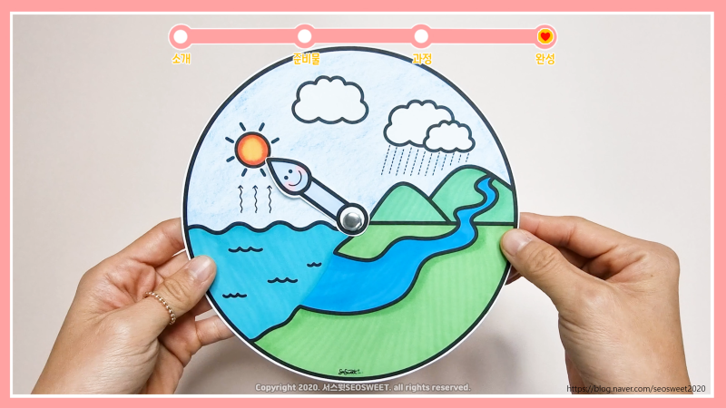 환경과생활 물의 순환 물방울의 여행 만들기|미술|만들기|활동|자료|무료도안|도안 나눔|어린이집 미술|유치원 미술|초등미술