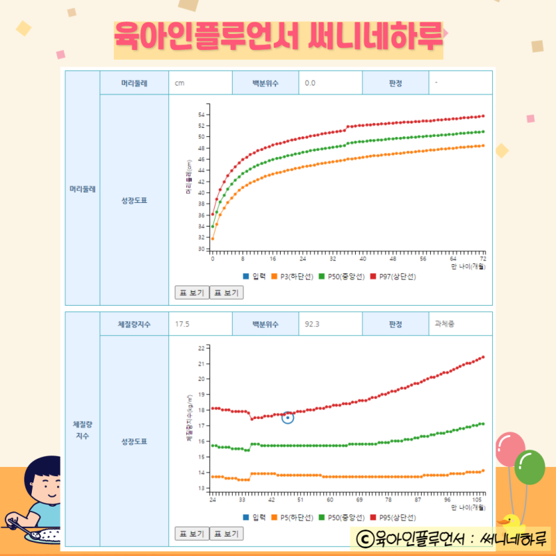 아기 유아 성장 발달계산기로 표준성장표 비교 네이버 블로그