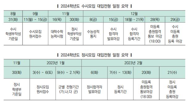 예비고3을 위한 대입 바이블 2024학년도 대입119 분석하기 0 대입 전형일정 및 시행계획 그리고 학생수 변화