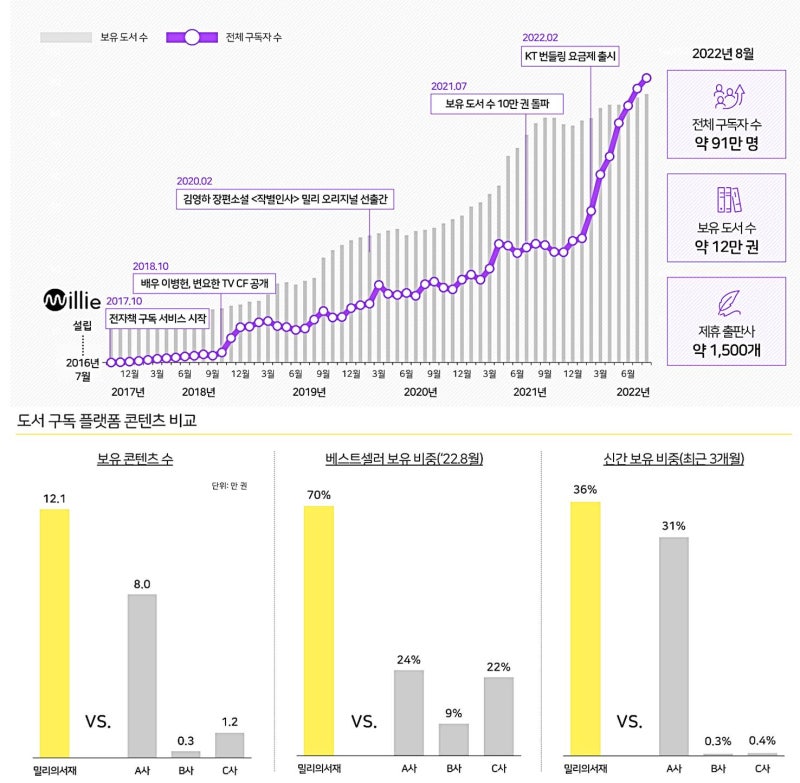 11월 공모주 청약일정 밀리의서재 공모주 수요예측 결과 핵심 정리 상장 주가 공모가 주관사 장외가 네이버 블로그