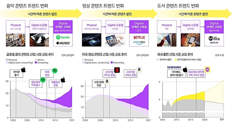 11월 공모주 청약일정 밀리의서재 공모주 수요예측 결과 핵심 정리 상장 주가 공모가 주관사 장외가 네이버 블로그