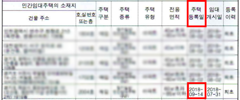 주택임대사업자 셀프 부기등기하는 방법 By 대법원 인터넷등기소 네이버 블로그