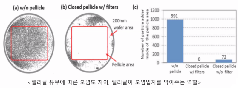 Photo Mask & Pellicle : 네이버 블로그