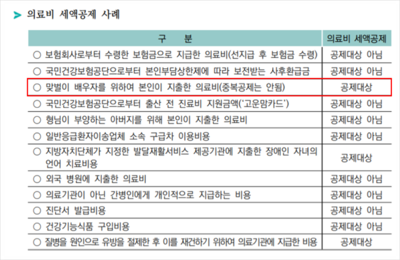 23년 연말정산 의료비 세액공제 의료비 몰아주기와 실비 보험 네이버 블로그