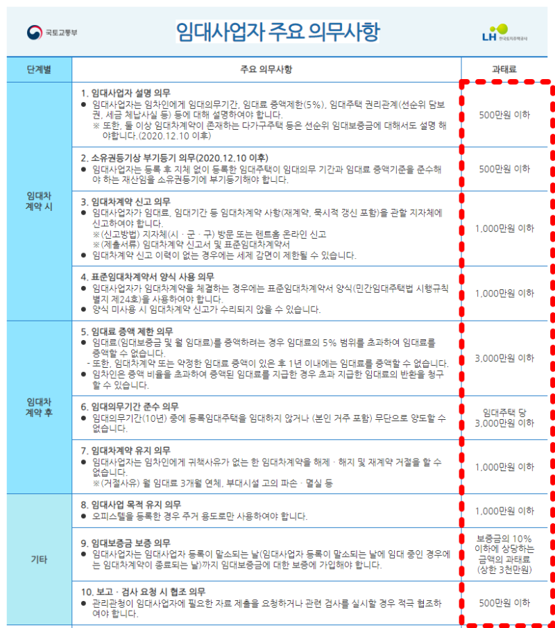 주택임대사업자 부기등기 인터넷으로 셀프신청 Ft 500만원 아끼자 네이버 블로그