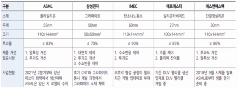 Photo Mask & Pellicle : 네이버 블로그
