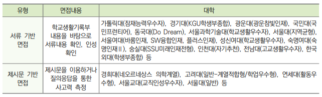 예비고3을 위한 대입 바이블 2024학년도 대입119 분석하기 3 수시 학생부종합전형 분석 네이버 블로그