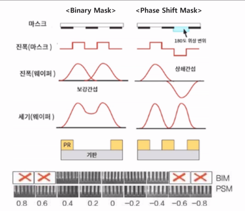 Photo Mask & Pellicle : 네이버 블로그