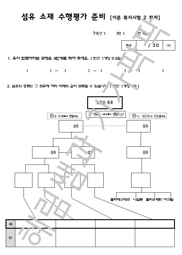 기술가정 수업기록 의복 재료의 특성 2 인조섬유폴리에스테르 나일론 아크릴 스판덱스 파우치 원단 투표하기