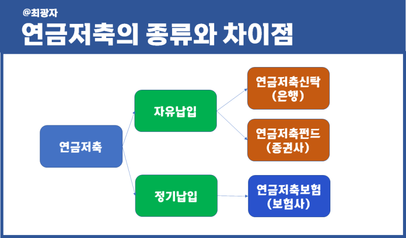 개인연금저축펀드 계좌 추천 세액공제 한도 수령 나이 연말정산 소득공제용 네이버 블로그