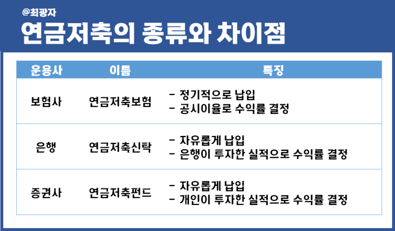 개인연금저축펀드 계좌 추천 세액공제 한도 수령 나이 연말정산 소득공제용 네이버 블로그