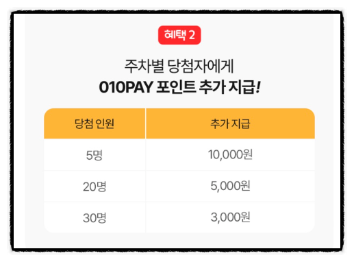 010pay 초대코드 무실적 체크카드 머니 충전 이벤트 응카데이 10% 피킹률 (SKT 휴대폰 충전 소액결제 한도 변경방법) : 네이버 블로그