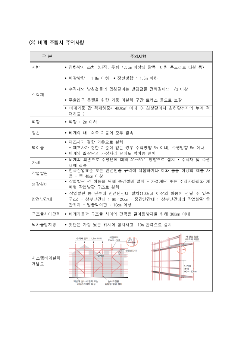 소규모 안전관리계획서 작성예시 2021년 네이버 블로그