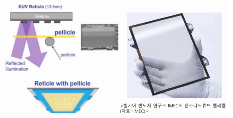 Photo Mask & Pellicle : 네이버 블로그