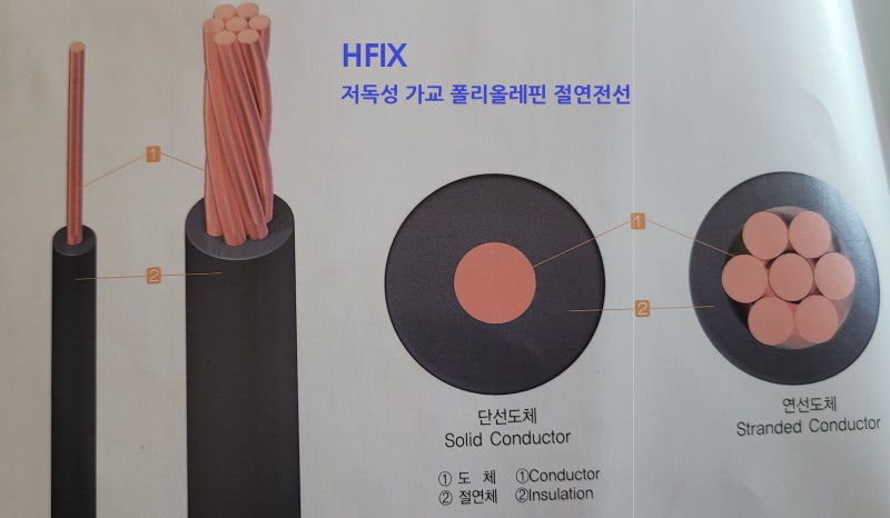 전선 케이블 종류 전선분류 IV HIV HFIX KIV OW DV 0.6/1KV CV VV CNCV TFR-CV TFR-GV 6/10KV TFR-CV VCT VCTF ...