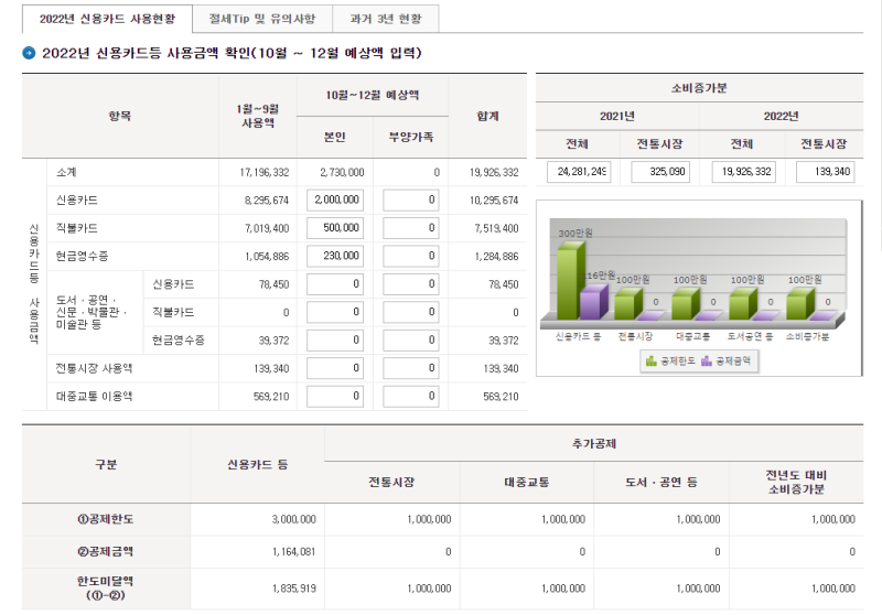 신용카드 소득공제 정리 체크카드 연말정산 현금영수증 한도 네이버 블로그