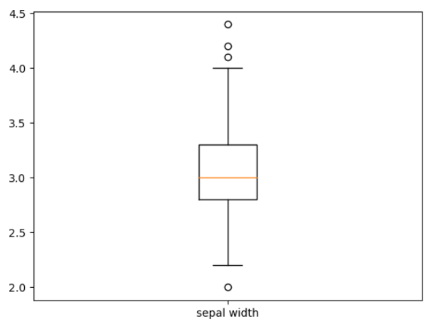 AI 인텔 교육 - Basic data processing and visualization : 네이버 블로그