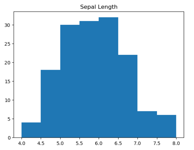AI 인텔 교육 - Basic data processing and visualization : 네이버 블로그