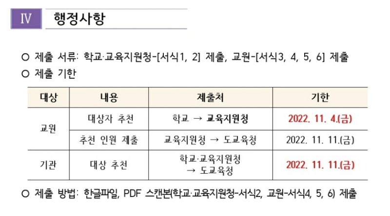 학교 표창 공적조서운영 결과 보고서 작성하기민주시민교육 활성화 유공 네이버 블로그