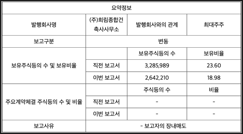 2022년 11월 11일 시간외 특징주 상한가 상승종목 하한가 하락종목 이유 Dsr 한국경제tv 네이버 블로그