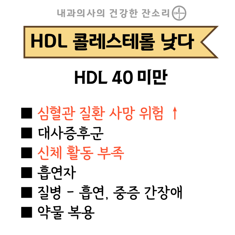 Hdl콜레스테롤 당신의 생활 습관이 보인다 네이버 블로그