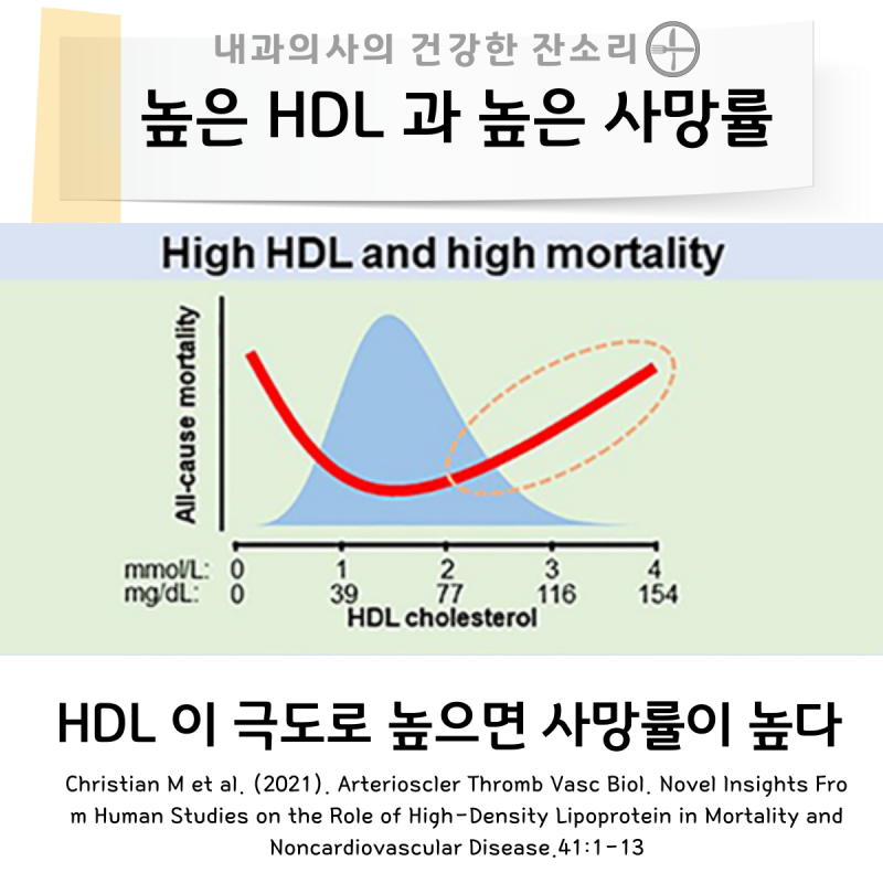 Hdl콜레스테롤 당신의 생활 습관이 보인다 네이버 블로그