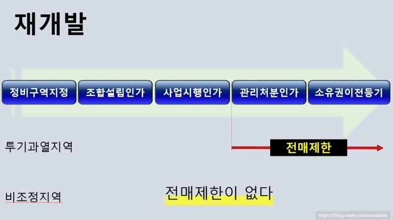 재건축·재개발 매수매도 시 전매제한 거래 가능한 예외조건 정리feat 도정법 네이버 블로그