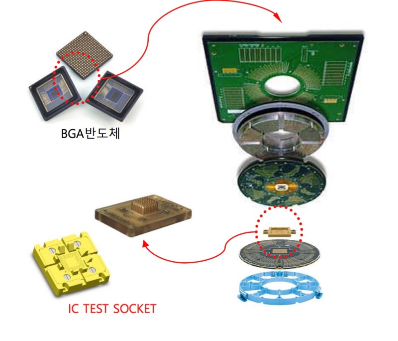 나의투자일지_LEENO PIN, IC TEST SOKET 제조업체 리노공업주식회사 : 네이버 블로그