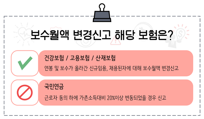 보수월액 변경신고 처음이라면 이렇게 해보세요 네이버 블로그
