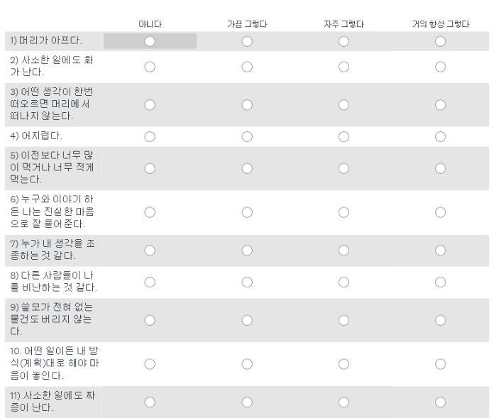 K-SCL-95 간이정신진단검사Ⅱ 기본 지식 탐구하기 (SCL-90 비교, 검사소개, 하위요인, 사용기관) : 네이버 블로그