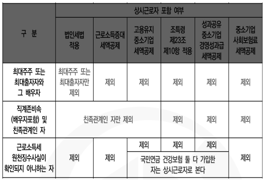 법인세무기장 세무법인 용산세무사 고용증대세액공제 상시근로자수 판단 네이버 블로그