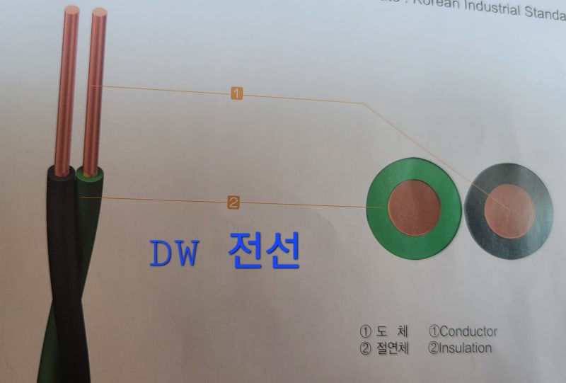 전선 케이블 종류 전선분류 IV HIV HFIX KIV OW DV 0.6/1KV CV VV CNCV TFR-CV TFR-GV 6/10KV TFR-CV VCT VCTF ...